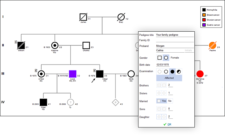 PedigreeXP | Recording and interpretation of pedigree data - PedigreeXP ...
